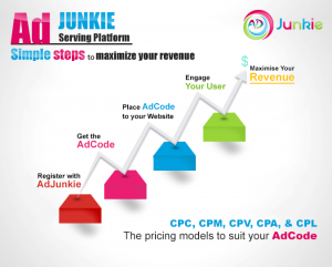 CPI Mobile Ad Network | CPI, CPA, CPS Affiliate Network – Apps Discover